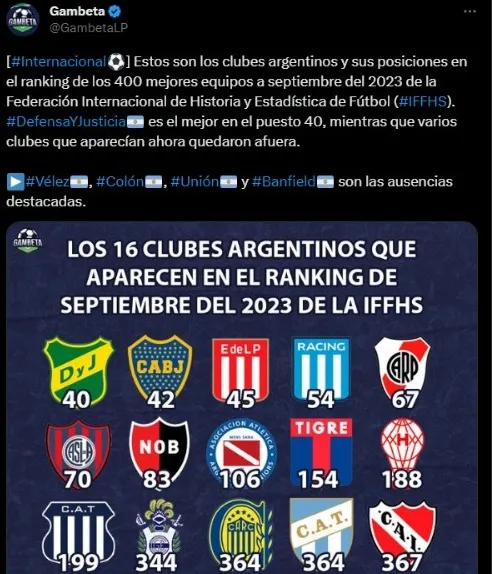 Ranking Mundial De Clubes Iffhs Qué Puesto Ocupa Boca Y El Orden De